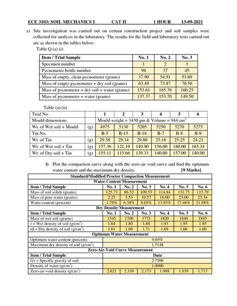 SOLUTION Soil Mechanics 1 Solutions Studypool
