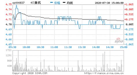 Idea中 Client请求测试工具的使用 （idea自带的client） 编程库