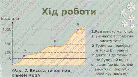 Презентація з географії 6 клас НУШ Практична робота Визначення форм рельєфу абсолютної та