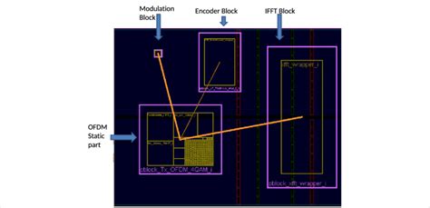 Floorplan View Of The Reconfigurable And Static Modules Of The Ofdm