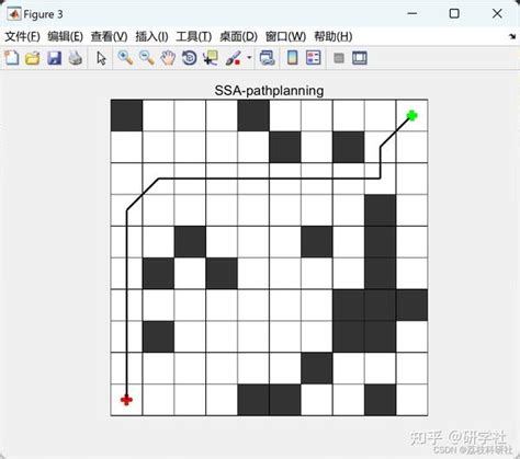 【超全】【15种算法求解路径规划】基于ssa、rrt、prm、dijkstra等15种算法的移动机器人路径规划研究（matlab代码实现） 知乎