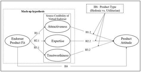 Sustainability Free Full Text Research On The Effectiveness Of