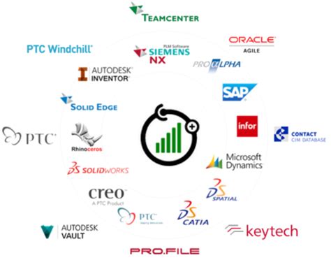 Data Driven Interfaces