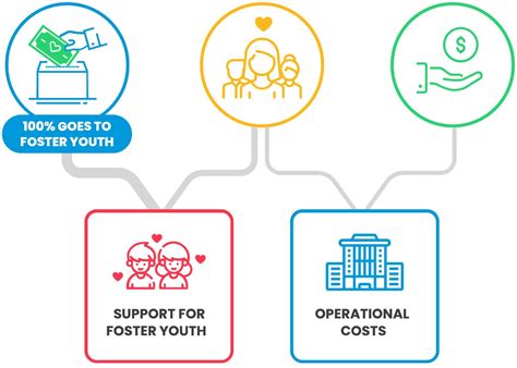 About Us Foster Love