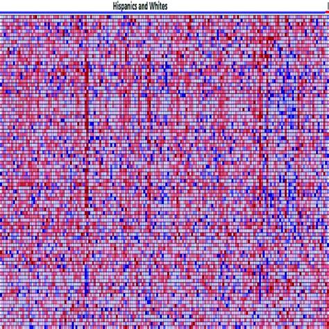 Variation In Patterns Of Gene Expression Profiles Between Asian And Download Scientific Diagram