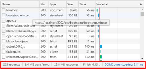 Introduction To Blazor IT Labs
