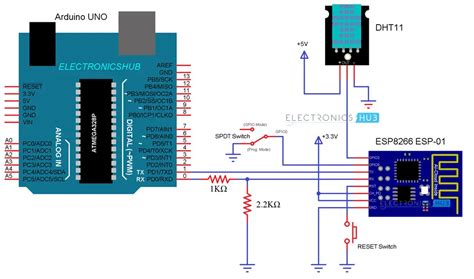 Dht11 Humidity Sensor With Esp8266 And Thingspeak