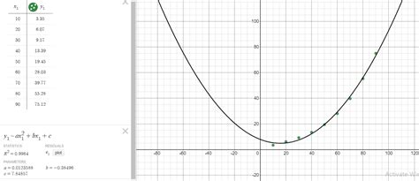 Economists Use Lorenz Curves To Illustrate The Distribution Quizlet