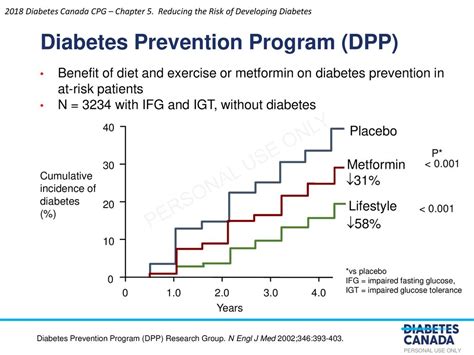 Diabetes Prevention Program Dpp At Jamie Spinelli Blog