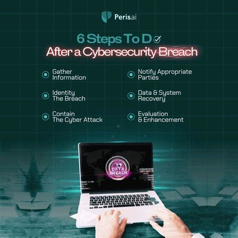 Cybersecuritybreachresponse Itsecurity Networkdefense Informationsecurity Datarecovery