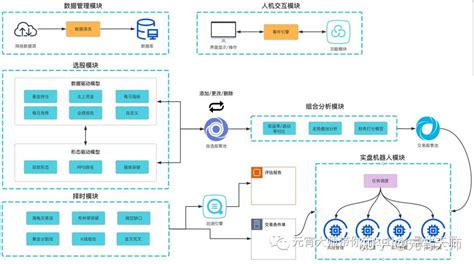 股票量化分析工具QTYX使用攻略系列均线系统多头排列选股 知乎