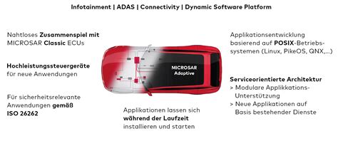 Microsar Adaptive Vector
