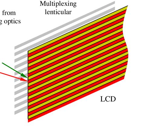 Spatial Multiplexing Arrangement Download Scientific Diagram