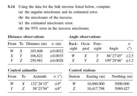 Solved Using The Data For The Link Traverse Listed Below