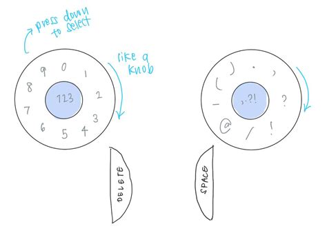 Optimizing Efficiency And Learnability For Text Input In Virtual Reality Meet Raph