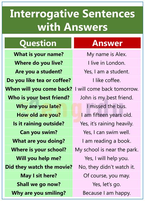 Interrogative Sentence Definition Uses And Examples Engrdu