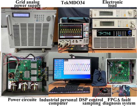 Figure From Robust Open Circuit Fault Diagnosis Method For Converter Using Automatic Feature