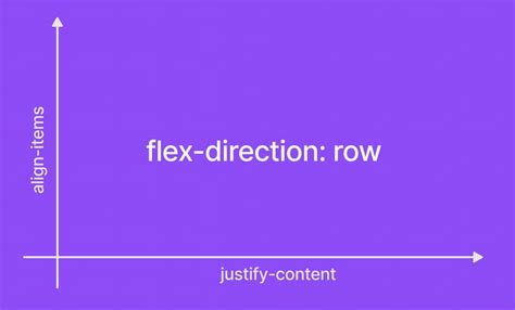 Effortlessly Create Responsive Flex Layouts With Tailwindcss An In