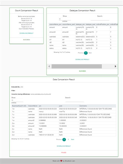 GitHub Jnshubham DataValidationToolUsingSpark