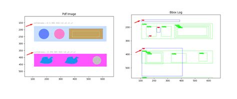 difference in bbox rectangle of text items · pymupdf pymupdf