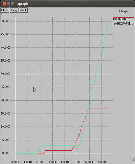 Figure 3 From An Efficient Detection And Prevention Of Sybil Attack By