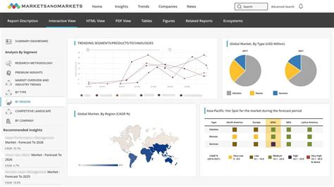 Cloud Database And Dbaas Market Trends Shaping The Future Of Data