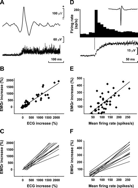 Learning Dependent Potentiation In The Vibrissal Motor Cortex Is Closely Related To The