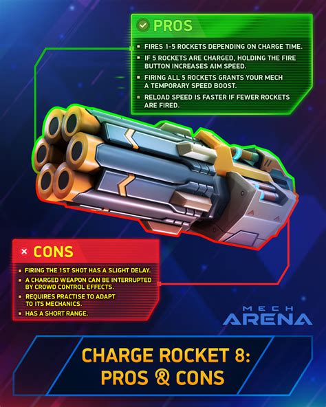 Mech Arena 🆕🚀 Welcome A Brand New Charge Rocket 8 With Facebook