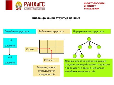 Алгоритмы и структуры данных презентация онлайн