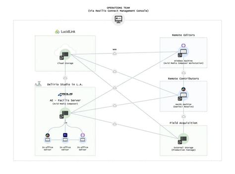 Udp File Transfer Features Downsides And Use Cases Resilio Blog
