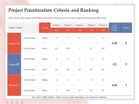 project prioritization criteria and ranking rating ppt powerpoint