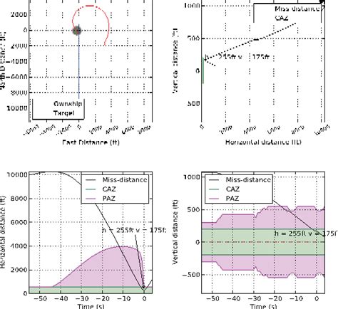 Figure 2 From An Algorithm For Conflict Detection In Dense Traffic