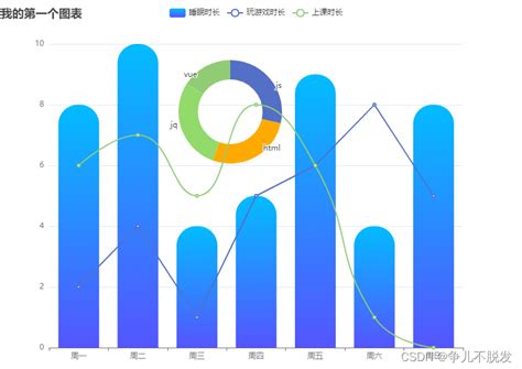 echarts入门教程超级详细带案例 贼 猫 贼 帅 博客园