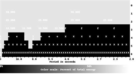 Depiction Of Pruning Fpruned Due To Frequency Resolution Epruned