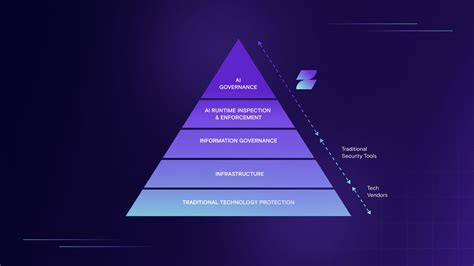Ai Agent Security Securing The Model Context Protocol Mcp A Deep