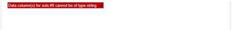 Jquery Google Graph How To Display Empty Graph When There Is No Data Stack Overflow
