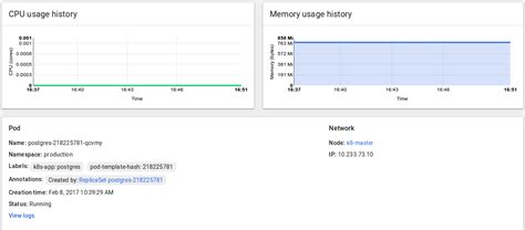 Postgresql Deployment In Kubernetes The Complete Guide