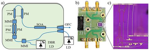 Indium Phosphide Monolithically Integrated Optical Frequency Comb Based