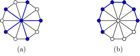 The Wheel Graph W 10 With Two Fully Leafed Induced Subtrees Of Download Scientific Diagram