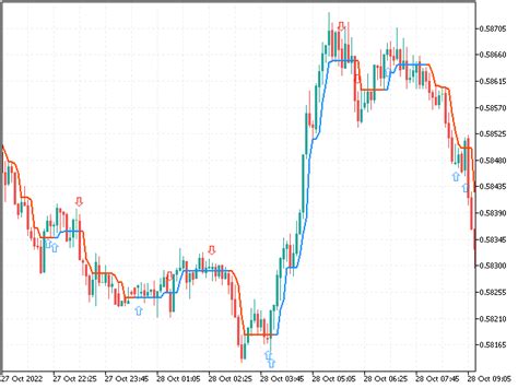 Candle Hunter Купить Технический индикатор для Metatrader 5