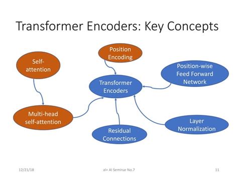 Bert Pre Training Of Deep Bidirectional Transformers For Language Understanding Pdf