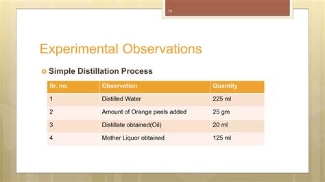 Extraction Of Pectin Pptx