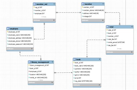 github pan2468 springboot jpa kotlin 도서관 대여 시스템 api