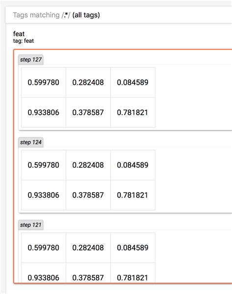 Machine Learning Tensorflow 141 Estimator Not Getting Next Value
