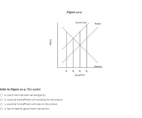 Solved Figure 10 2refer To Figure 10 2 ﻿this Marketa