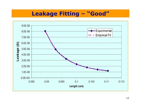 Ppt Modeling And Estimation Of Full Chip Leakage Current Considering