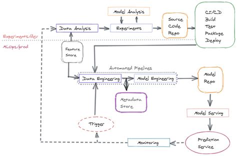 mlops devops fancier cousin we have got a new sheriff in town the… by pranav kohli