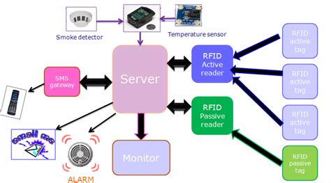 Logical System Architecture Download Scientific Diagram