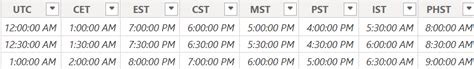 Solved Dynamically Display A Column Based On Filter Selec