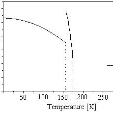 The Energy Of The Bound Lattice Active Group Vibrations As A Function Download Scientific